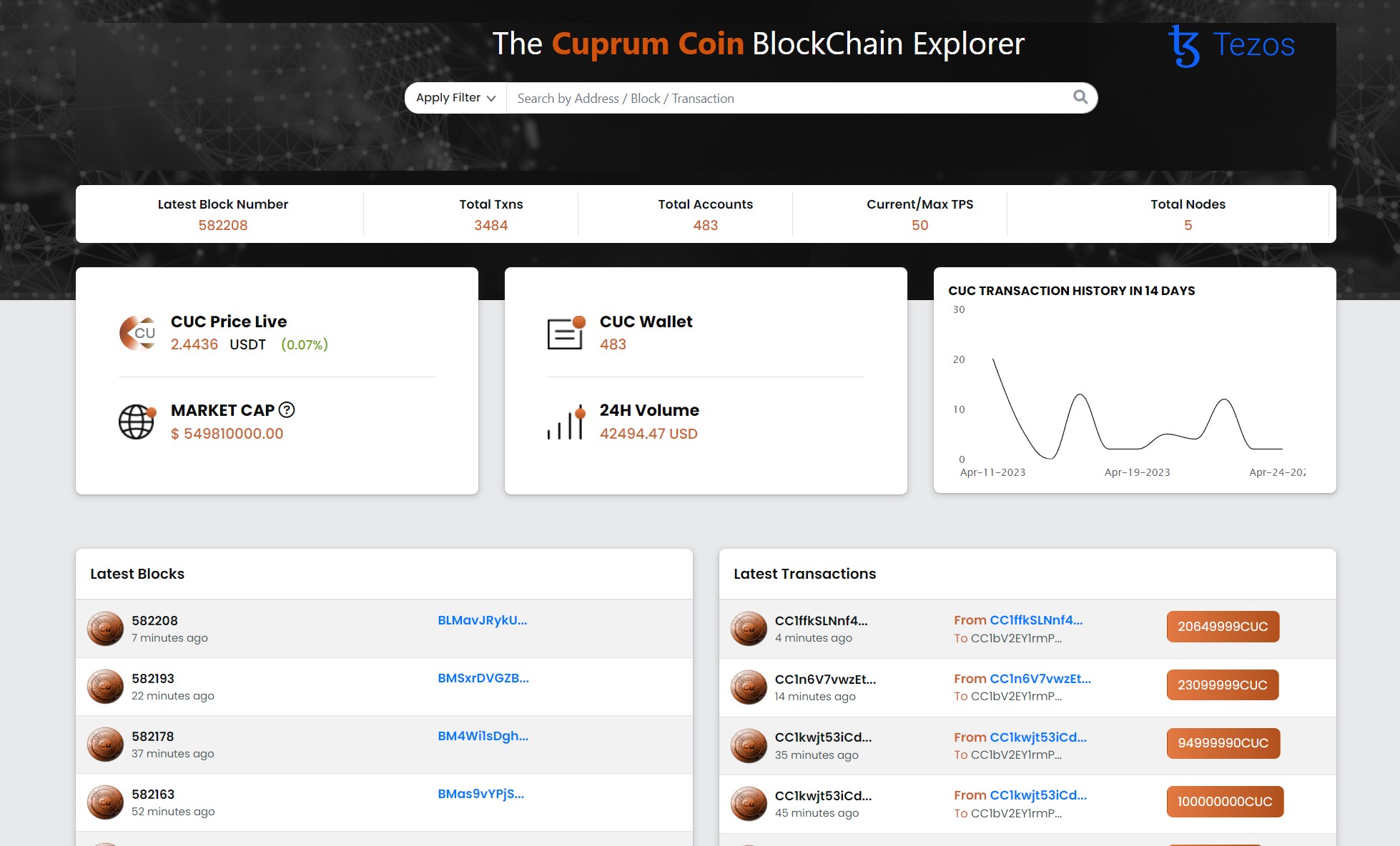 CUC explorer April 25, 2023 – Cuprum Coin News